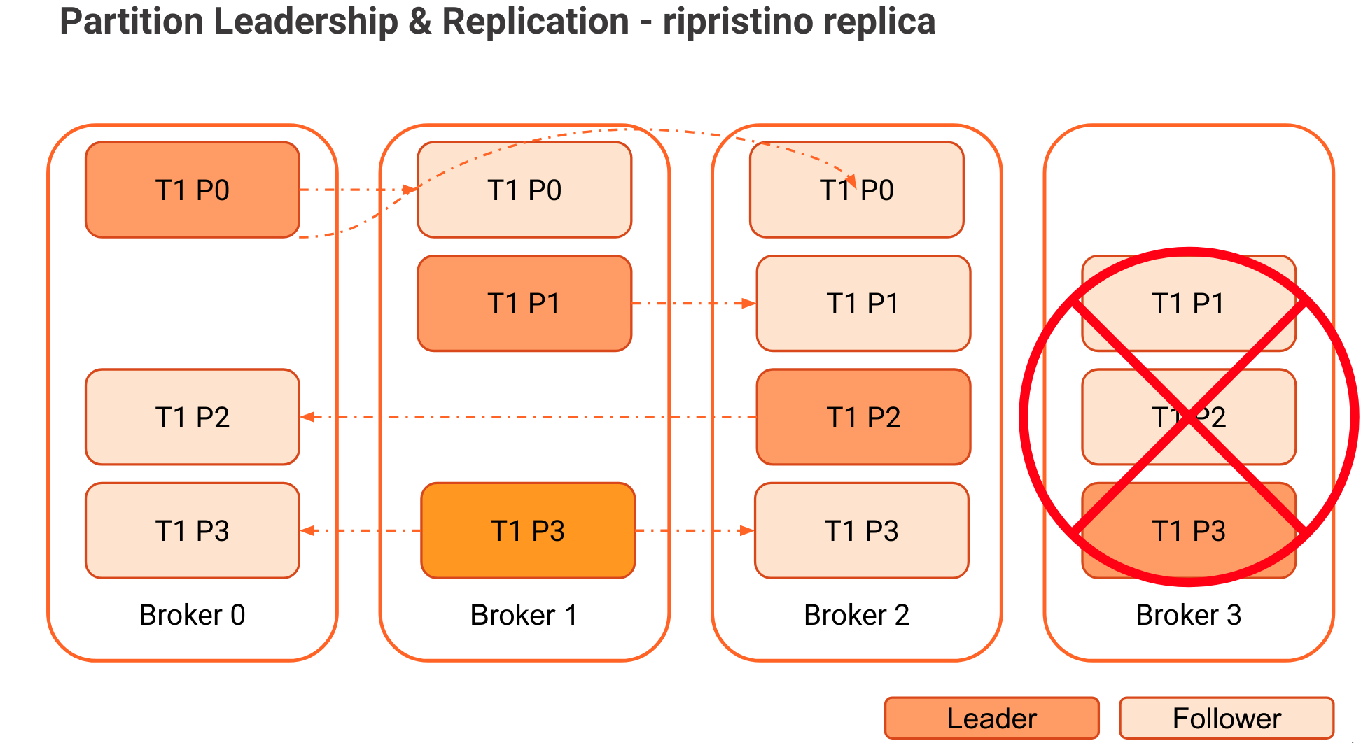 Creare applicazioni "streaming" con Confluent Platform, Kafka e KSQL | Ugol